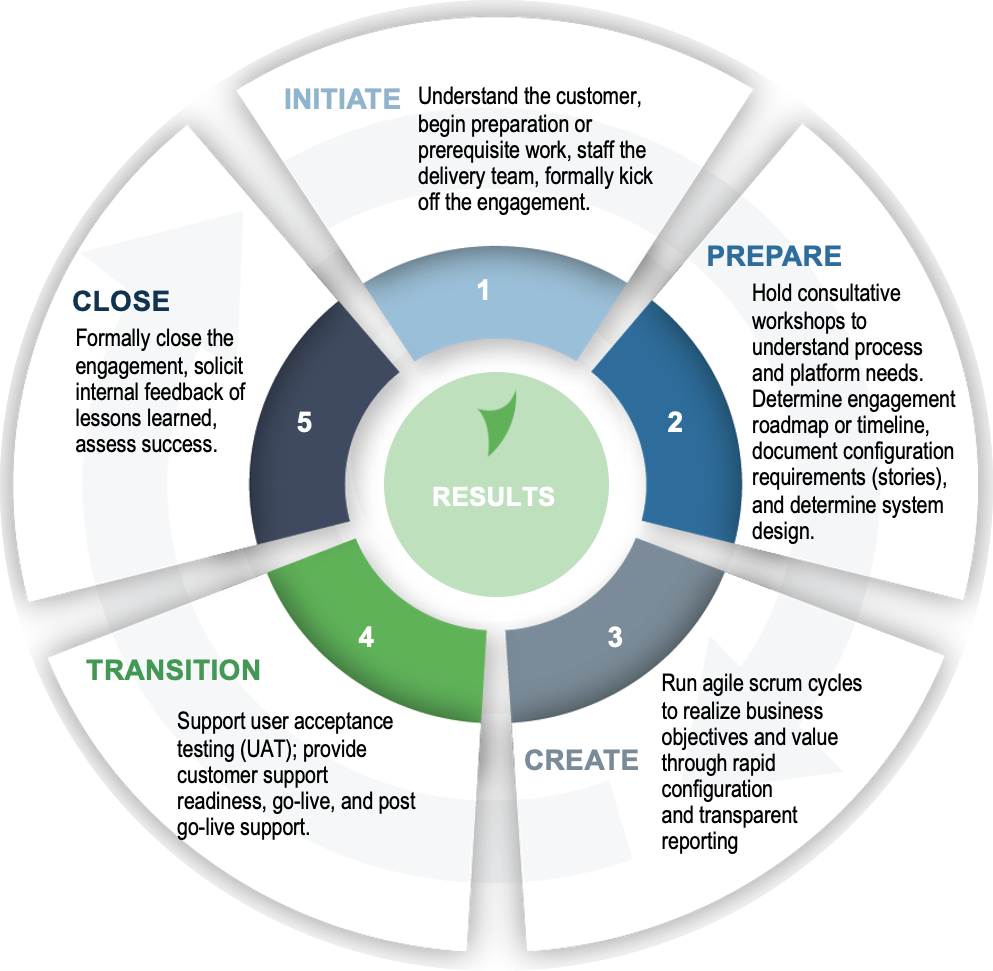 GRC Program GRC Program
